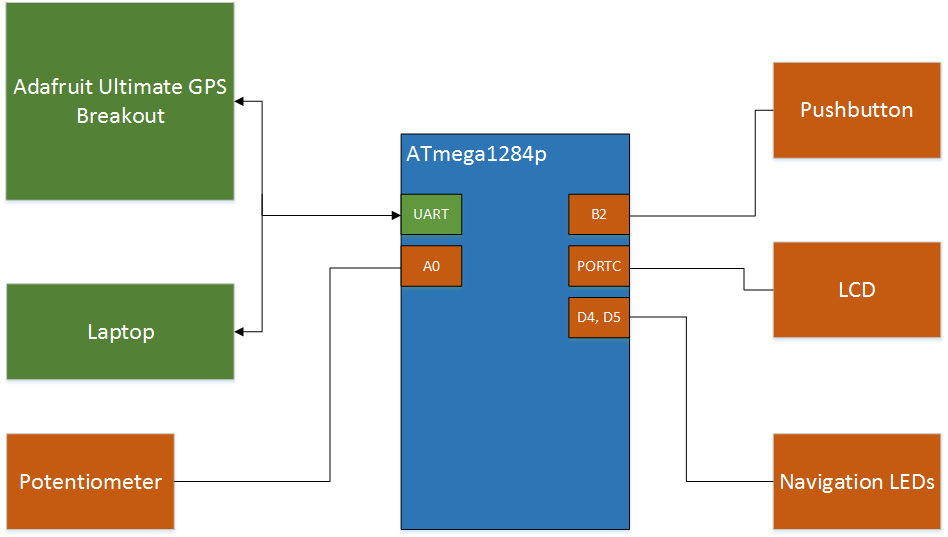 [DIAGRAM] Internal Gps Block Diagram - MYDIAGRAM.ONLINE