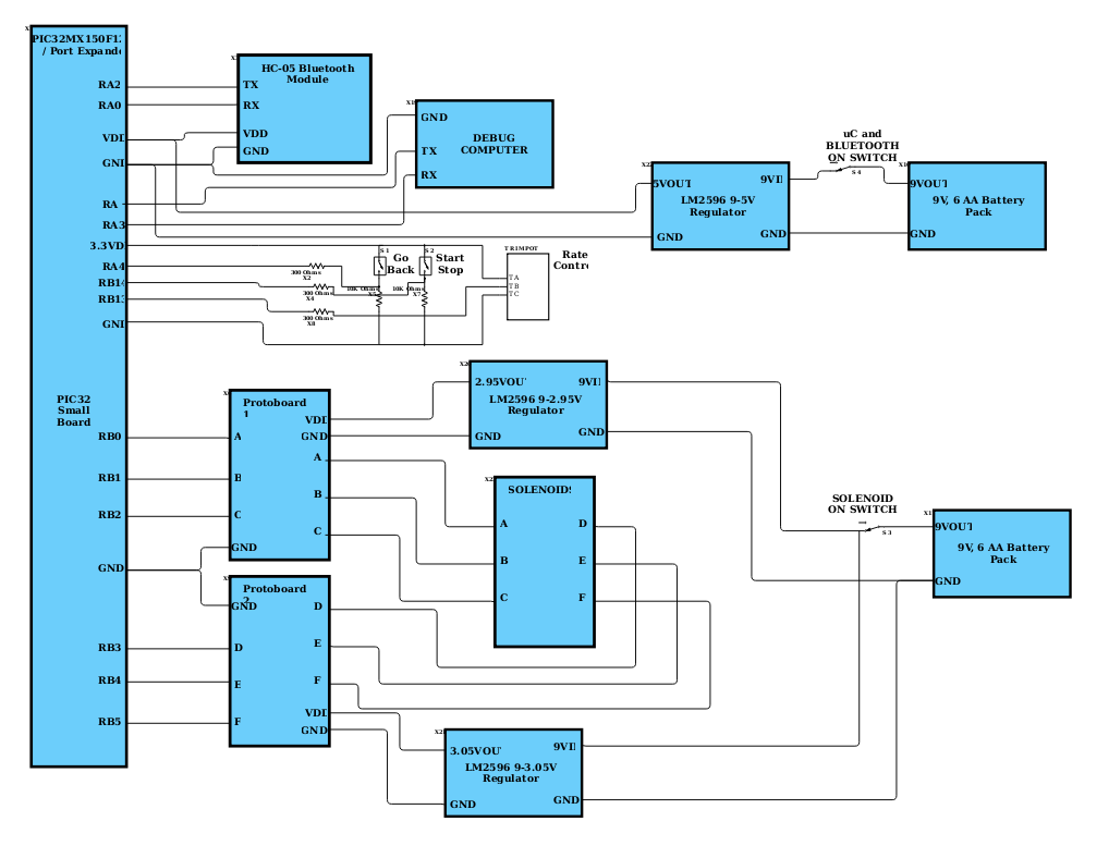 Figure 16: Top-Level System Schematic