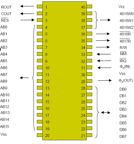Developmentof the NES 6502 Emulation