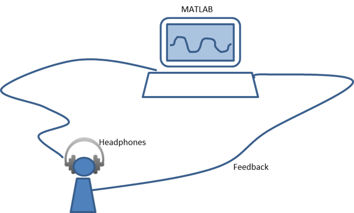 ECE 5030 Audio Mapping