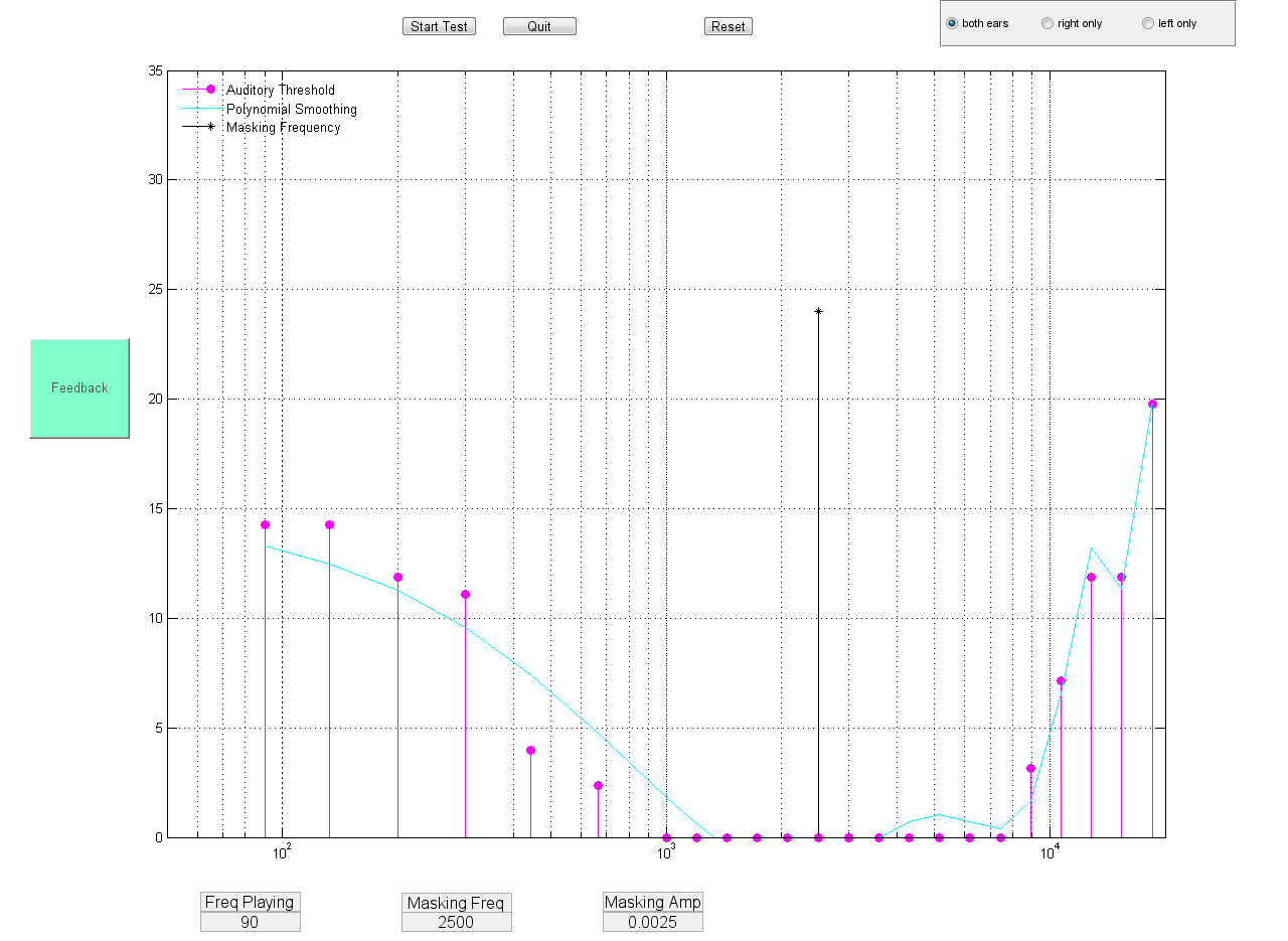 ECE 5030 Audio Mapping