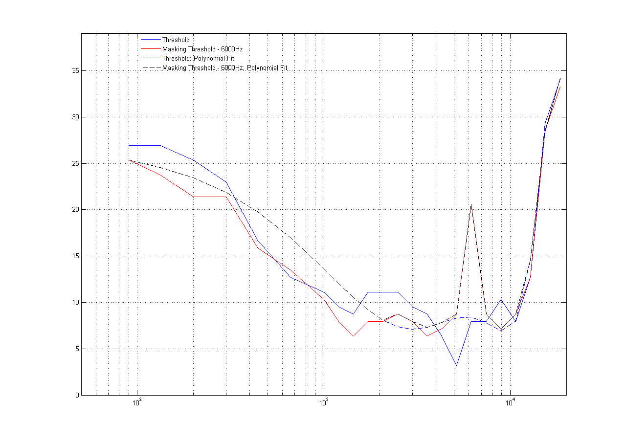 ECE 5030 Audio Mapping