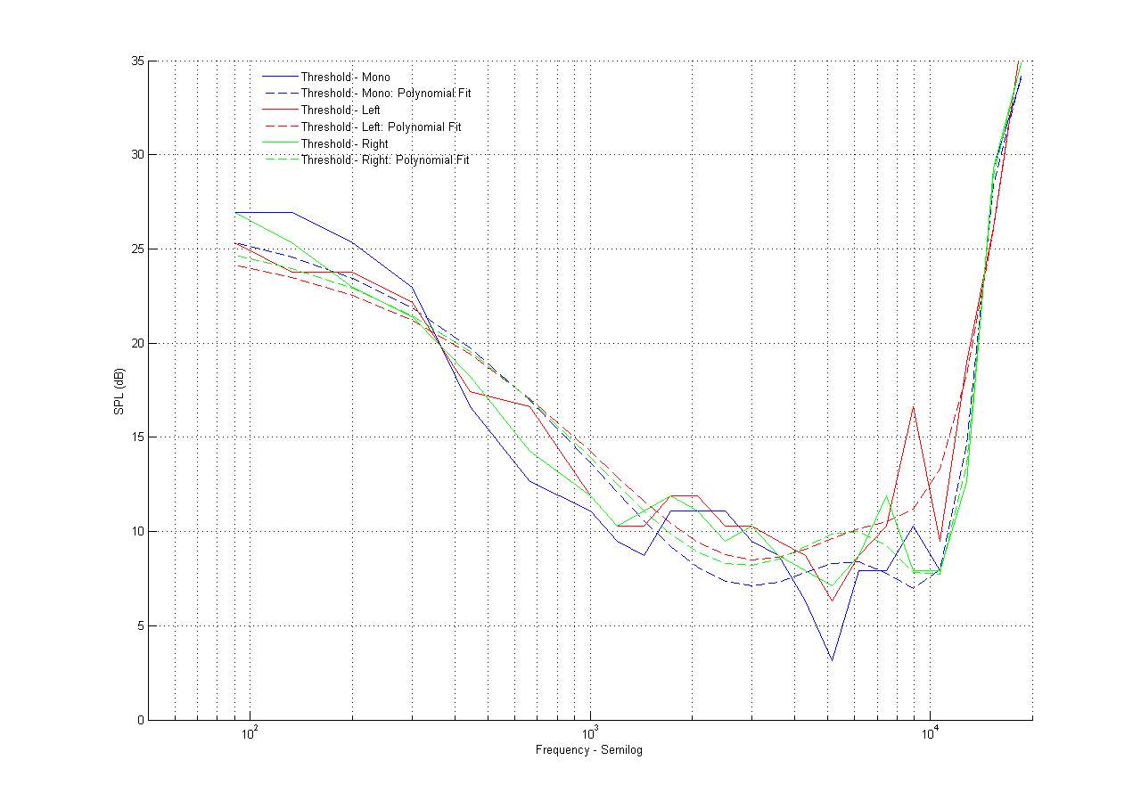 ECE 5030 Audio Mapping