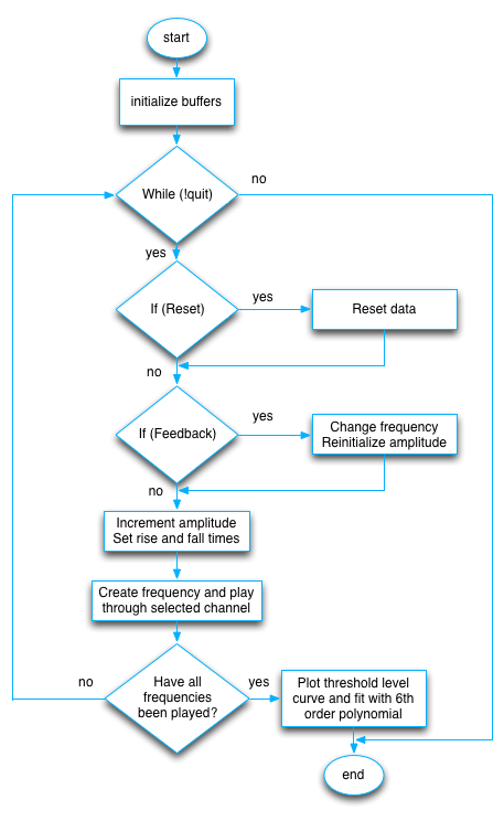 ECE 5030 Audio Mapping