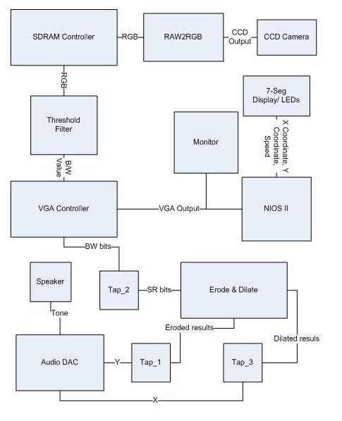 Light Source Motion Tracking