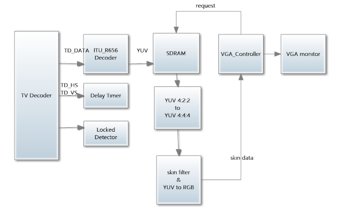Hand_Tracking_Mandelbrot_Set_ECE_5760