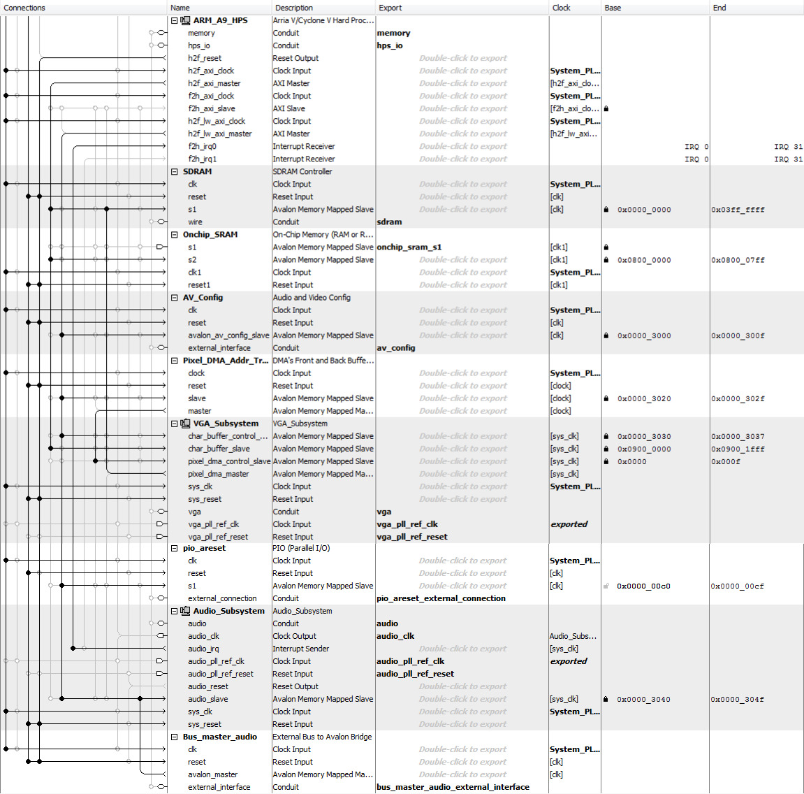 ECE 5760 Final Project