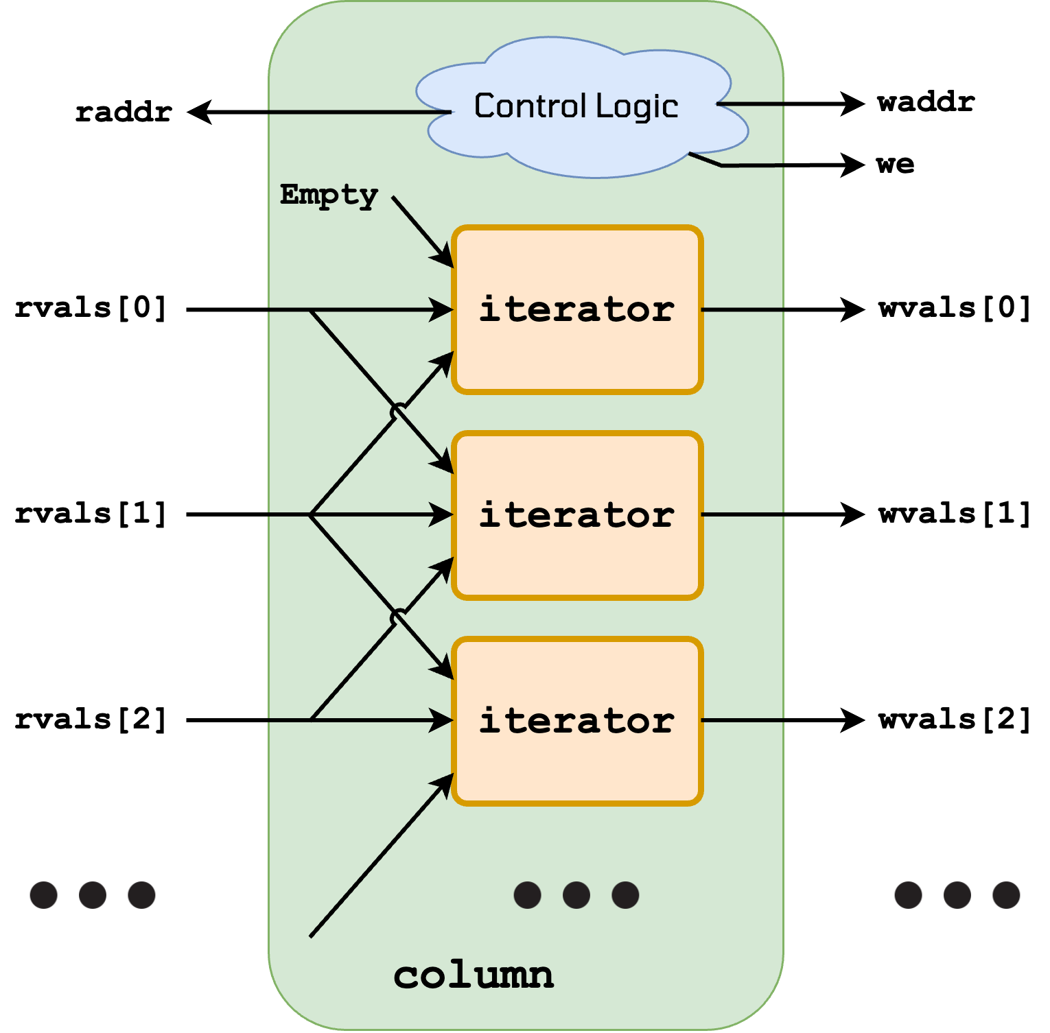 ECE 5760 Final Project