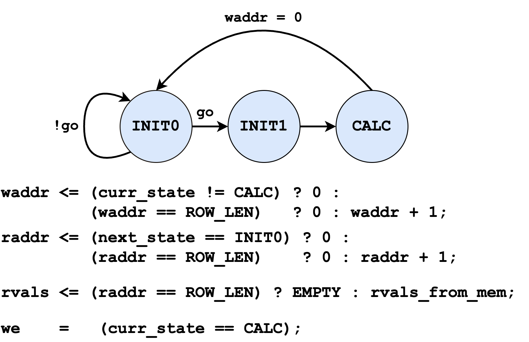 ECE 5760 Final Project