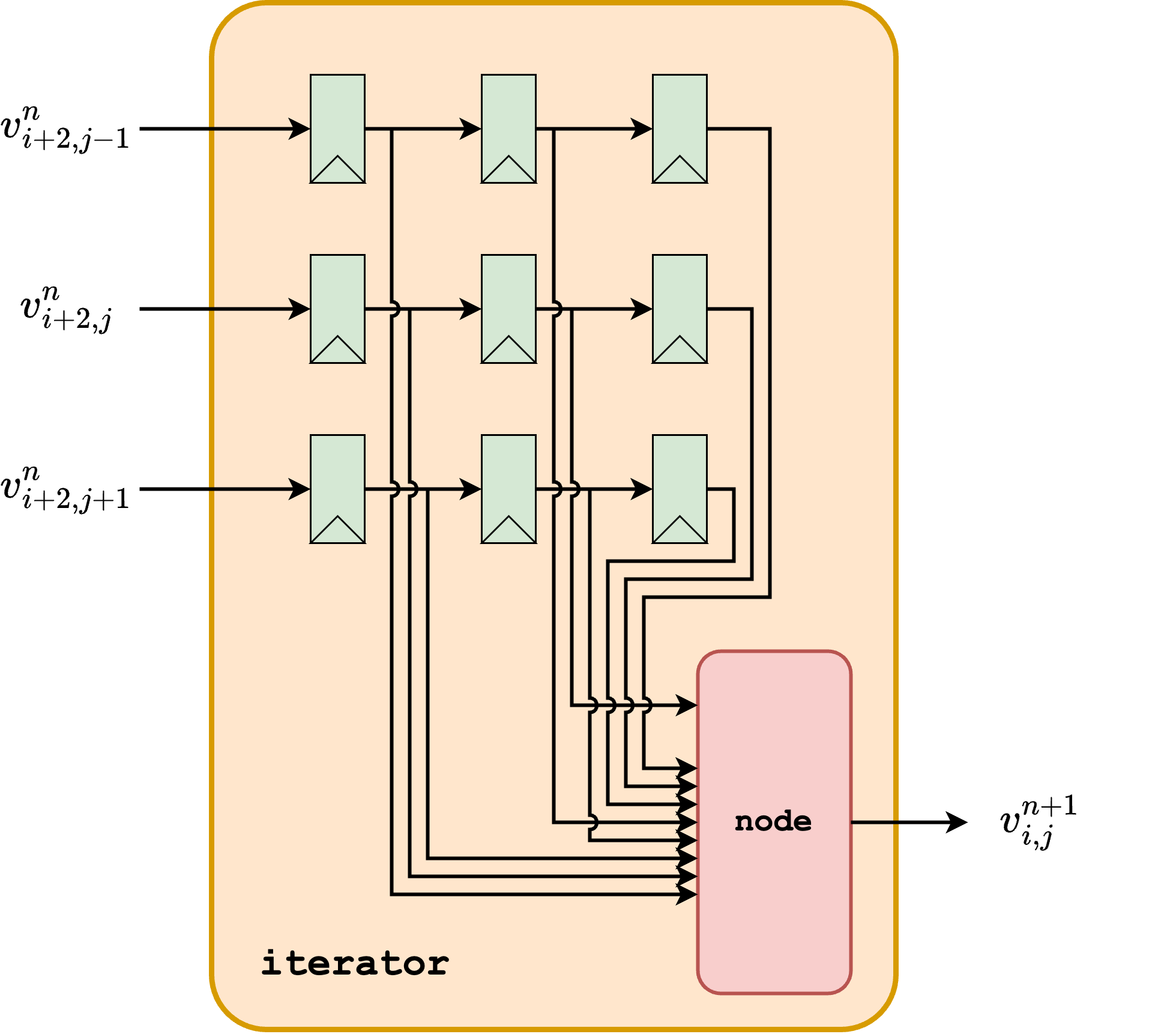 ECE 5760 Final Project