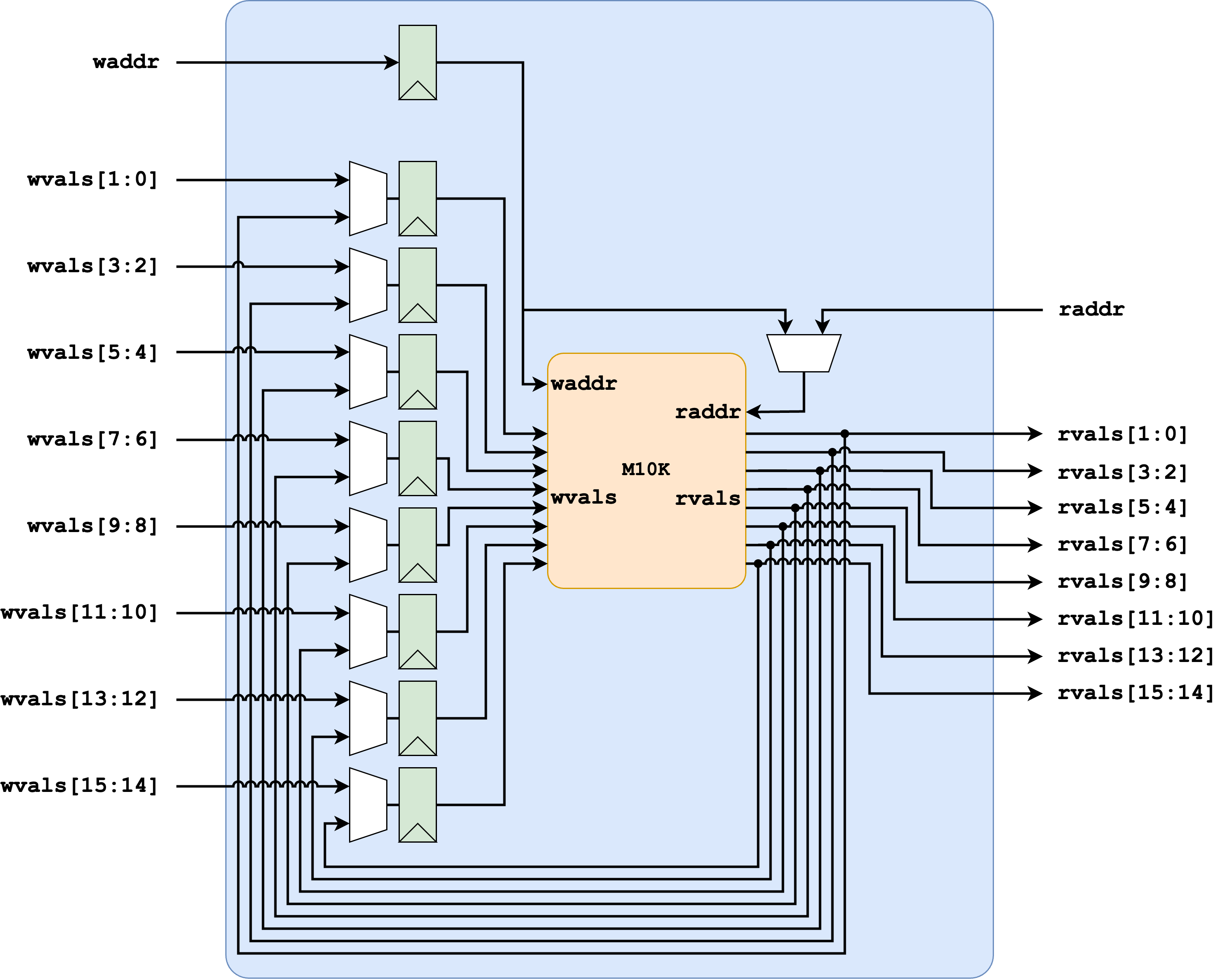 ECE 5760 Final Project