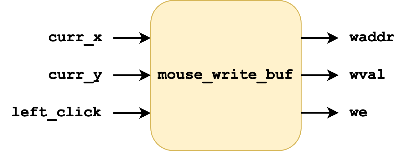 ECE 5760 Final Project