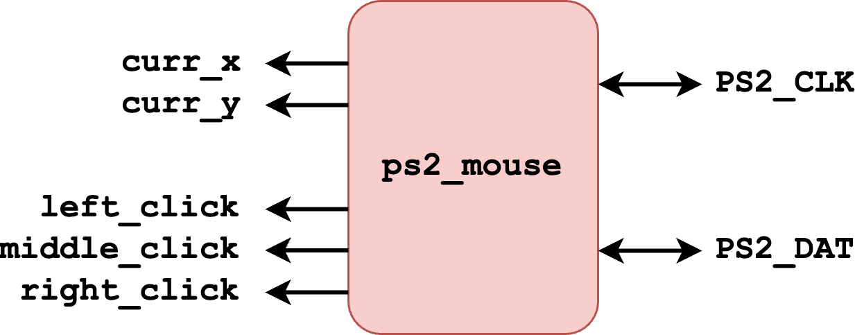 ECE 5760 Final Project