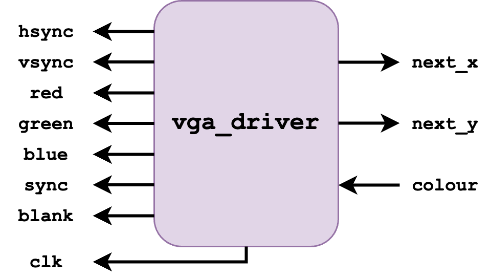 ECE 5760 Final Project